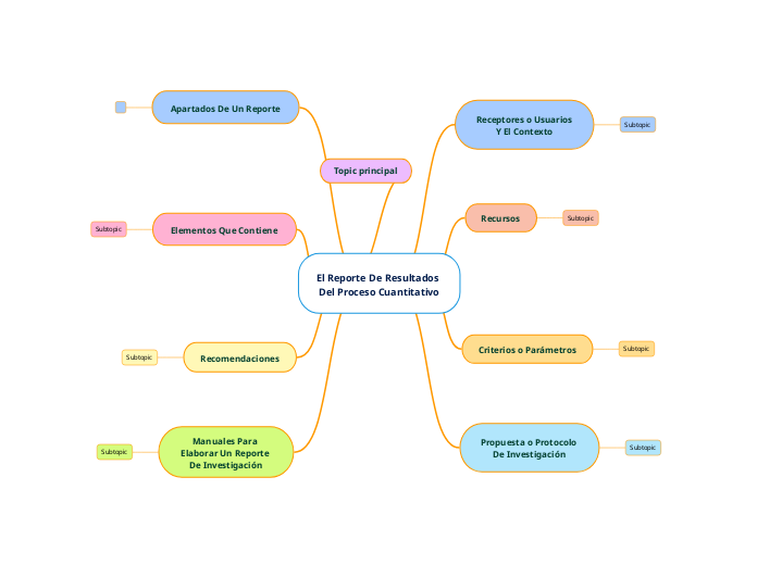 El Reporte De Resultados Del Proceso Cuant...- Mind Map El Reporte De Resultados Del Proceso Cuant...- Mind Map